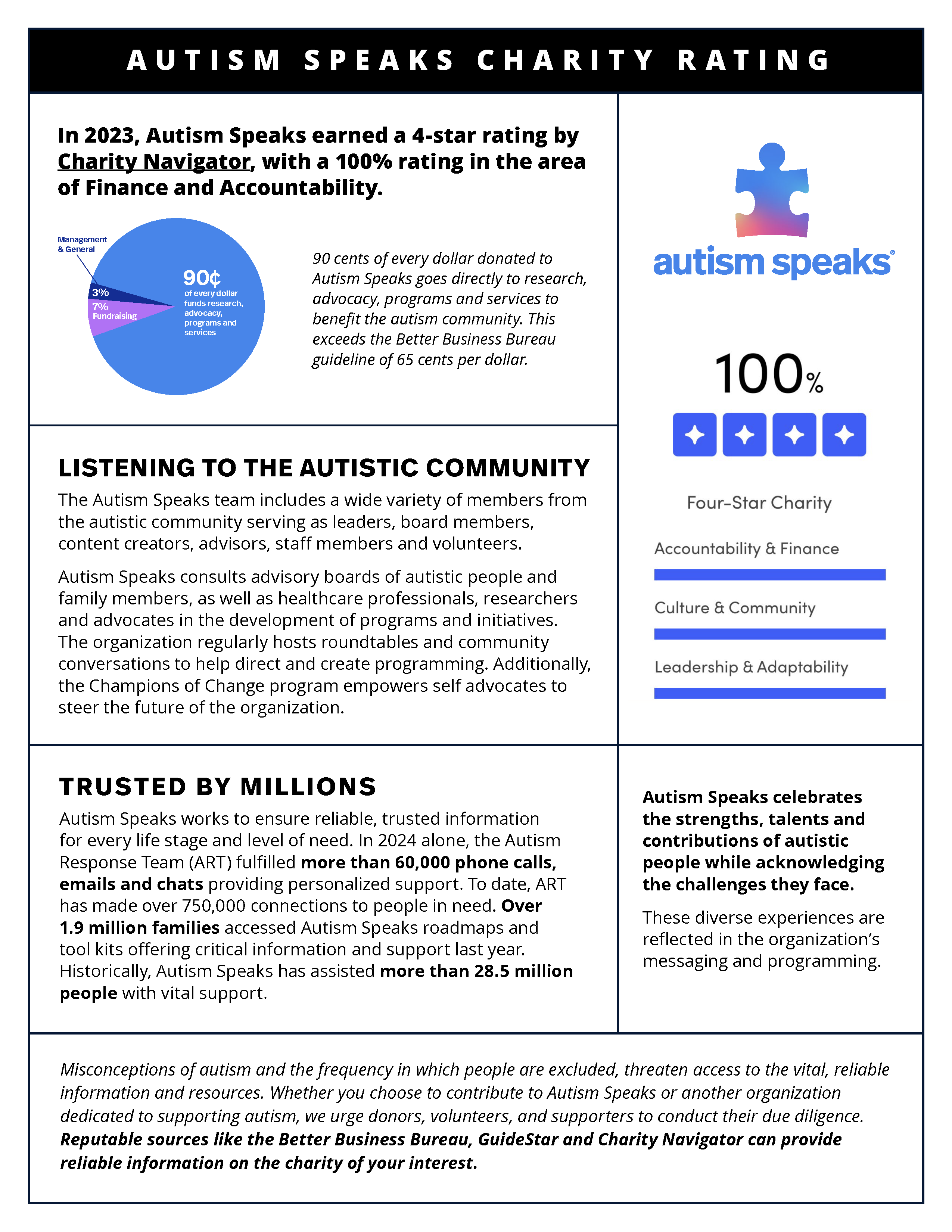 Autism Speaks controversy | Autism Speaks