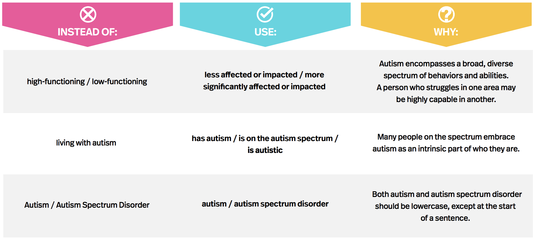 Describing Autism And People On The Spectrum Autism Speaks