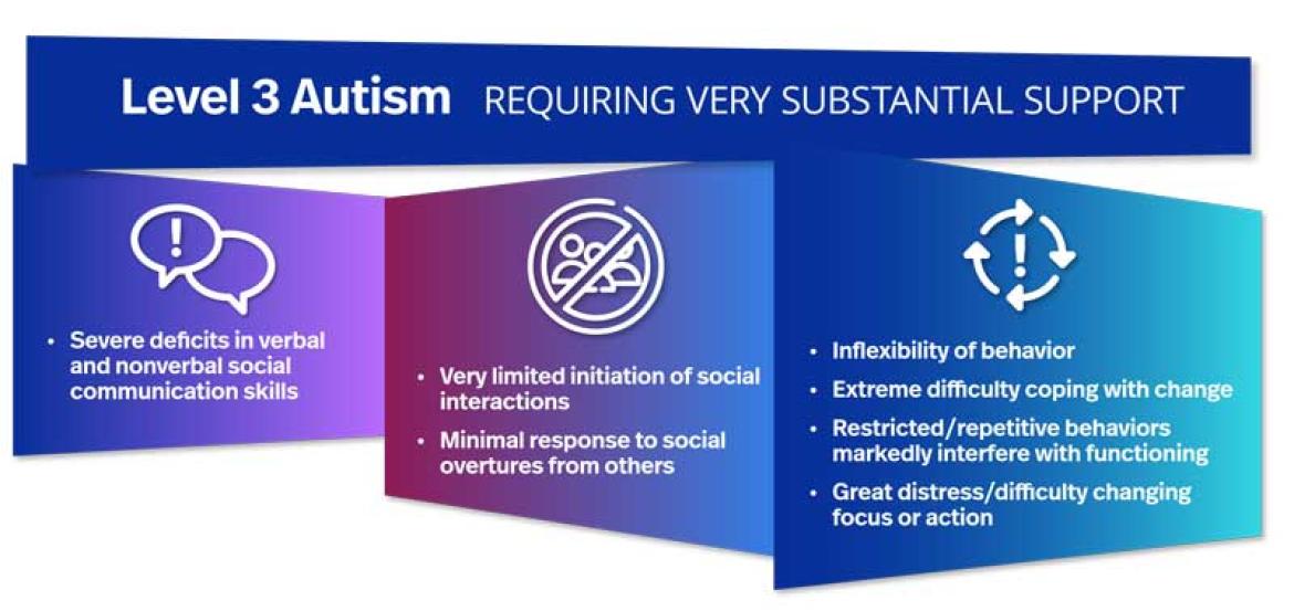 World Autism Awareness Day – Peytons View