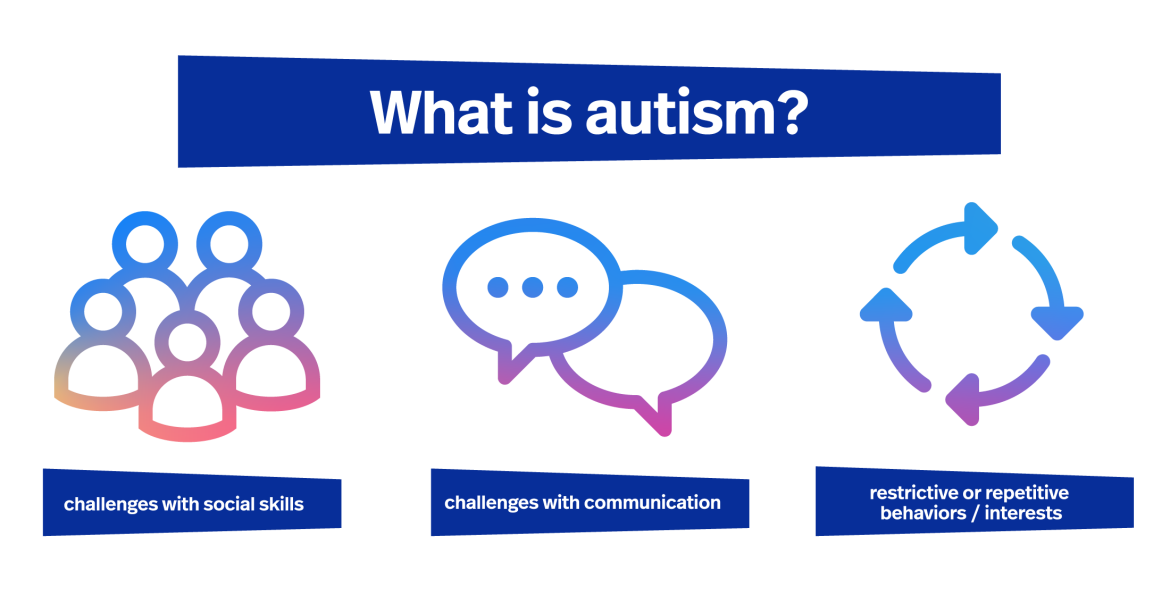 Autism spectrum disorder (ASD) | Autism Speaks