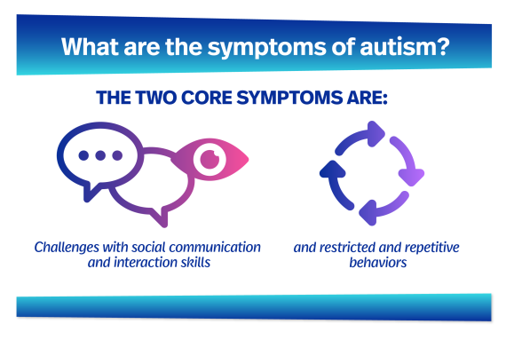 Autism symptoms | Autism Speaks