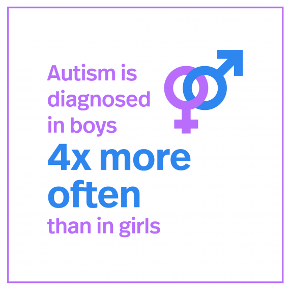 Autism in girls and women | Autism Speaks