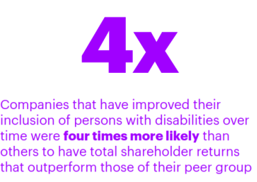 WIN Business Case | Autism Speaks