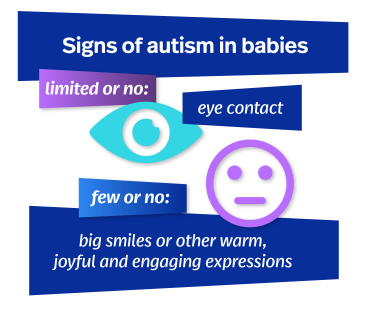 Signs of autism | Autism Speaks