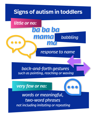 Signs of autism | Autism Speaks